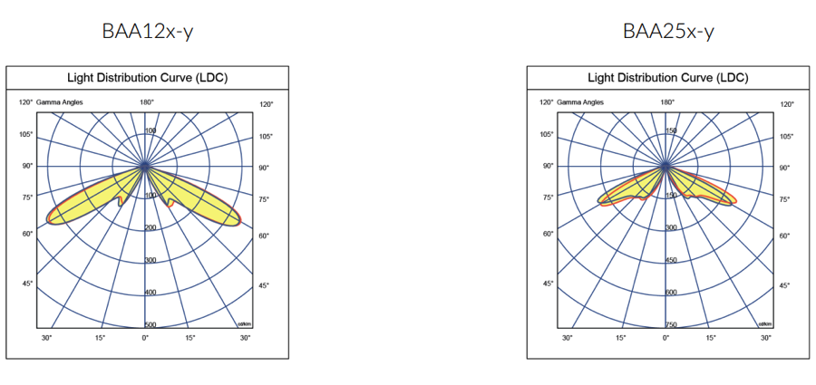 BOLA BAA - Davis Lighting