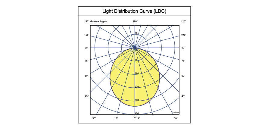 DALCO Flush - Davis Lighting