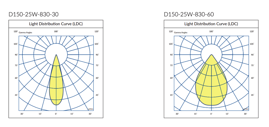 DOME ROUND - Davis Lighting