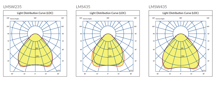 Limerick LMS - Davis Lighting