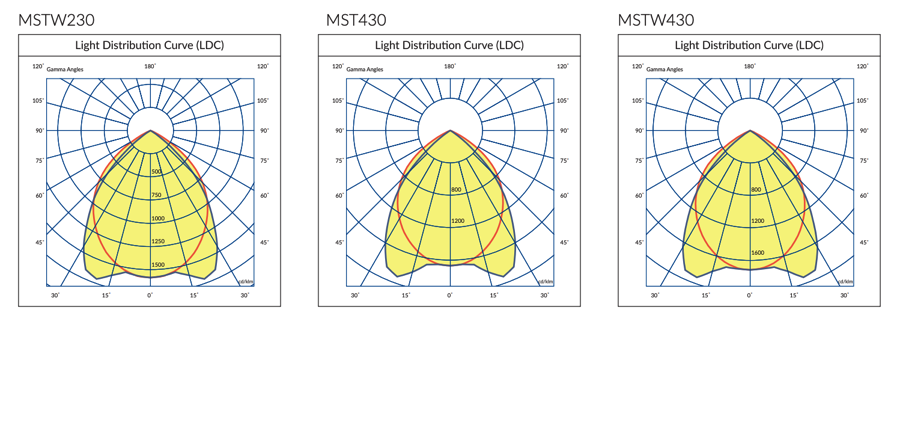 MENSA MST - Davis Lighting