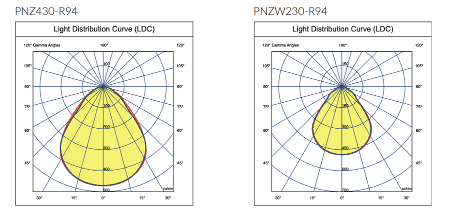 PAN PNZ - Davis Lighting