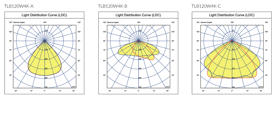 THOLO TLB - Davis Lighting
