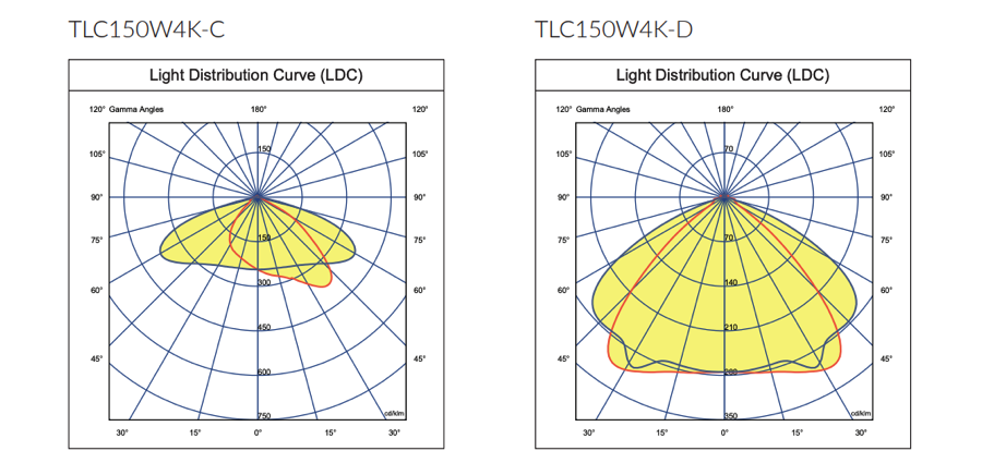 THOLO TLC - Davis Lighting