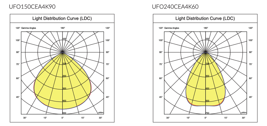 UTOFIA UFO CEA - Davis Lighting