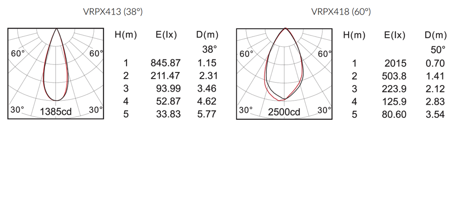 VARROS ROUND PIN HOLE TRIMLESS FIXED - Davis Lighting