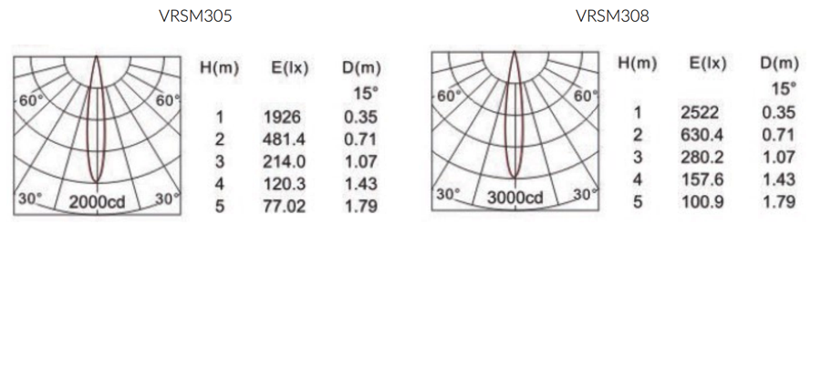 Varros Round Surface Mount - Davis Lighting