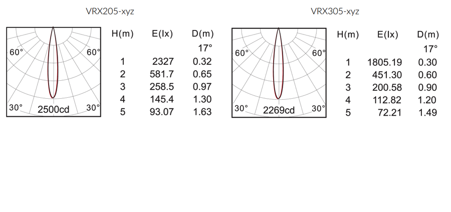 Varros Round Trimless Fixed - Davis Lighting