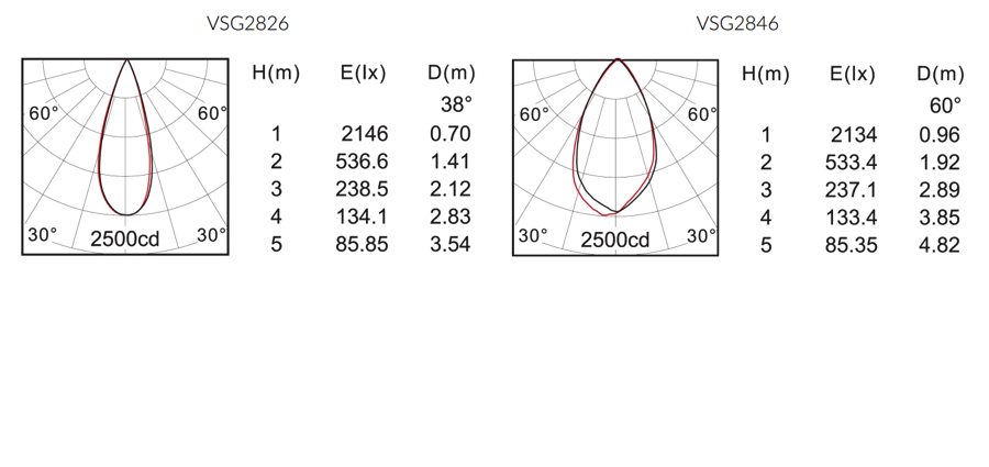 Varros Square Trim Adjust Twin - Davis Lighting