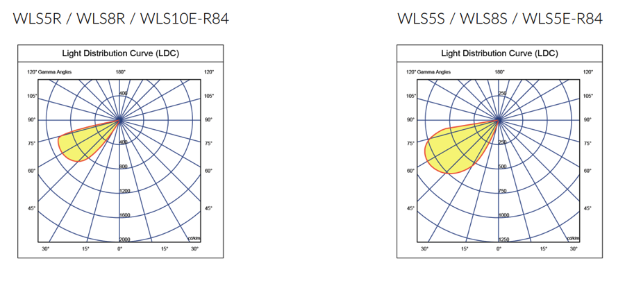 WARELL WLS - Davis Lighting