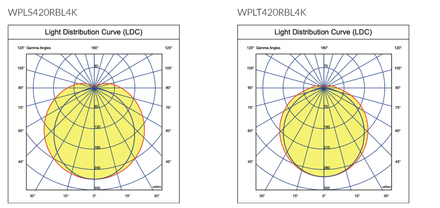 WYPLASH WPL - Davis Lighting
